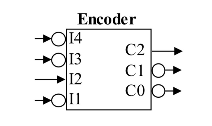 Solved Design a circuit for the encoder using a 74153 MUX | Chegg.com