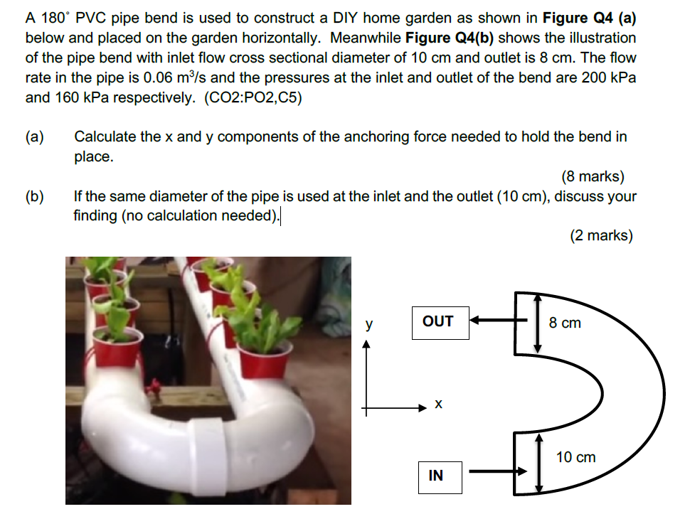 Solved A 180° PVC pipe bend is used to construct a DIY home | Chegg.com