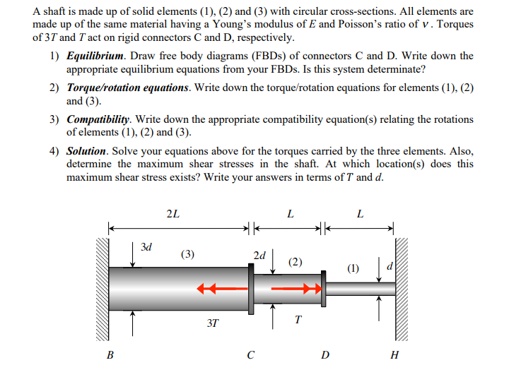 Solved A shaft is made up of solid elements (1), (2) ﻿and | Chegg.com
