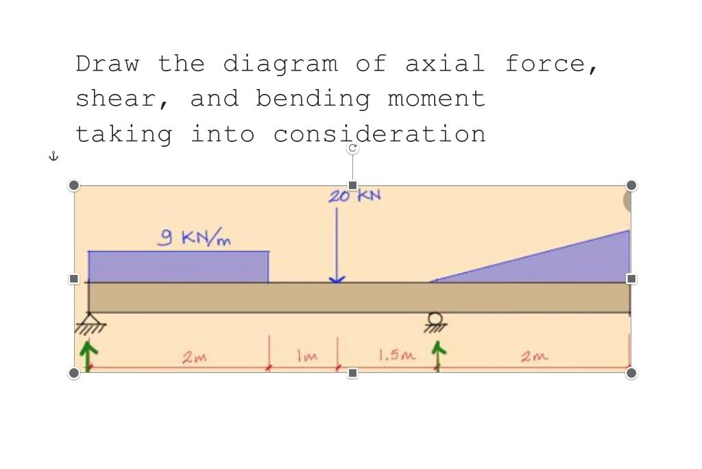 Solved Draw the diagram of axial force, shear, and bending | Chegg.com