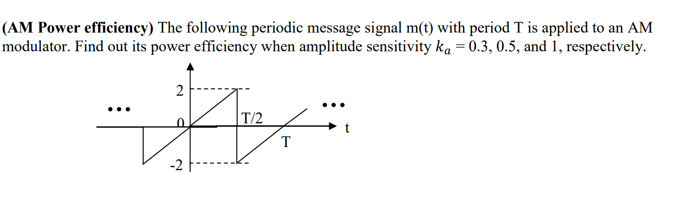 Solved (AM Power efficiency) The following periodic message | Chegg.com