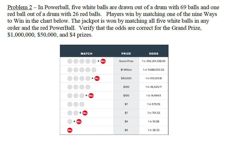 Solved Problem 2 - In Powerball, five white balls are drawn | Chegg.com