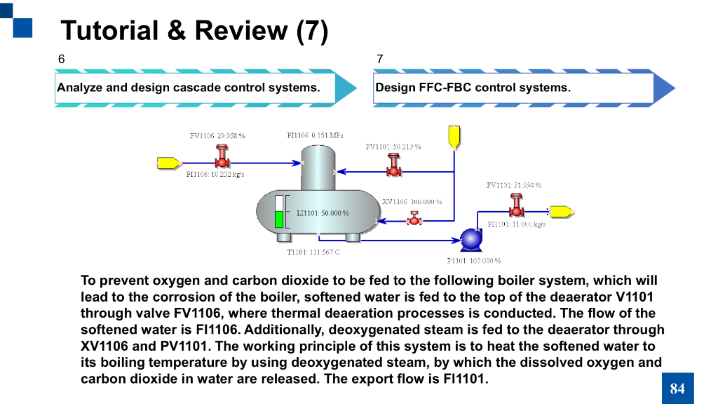 Tutorial & Review (7) Design FFC-FBC control systems. | Chegg.com