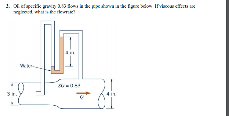 Solved 3. Oil of specific gravity 0.83 flows in the pipe | Chegg.com