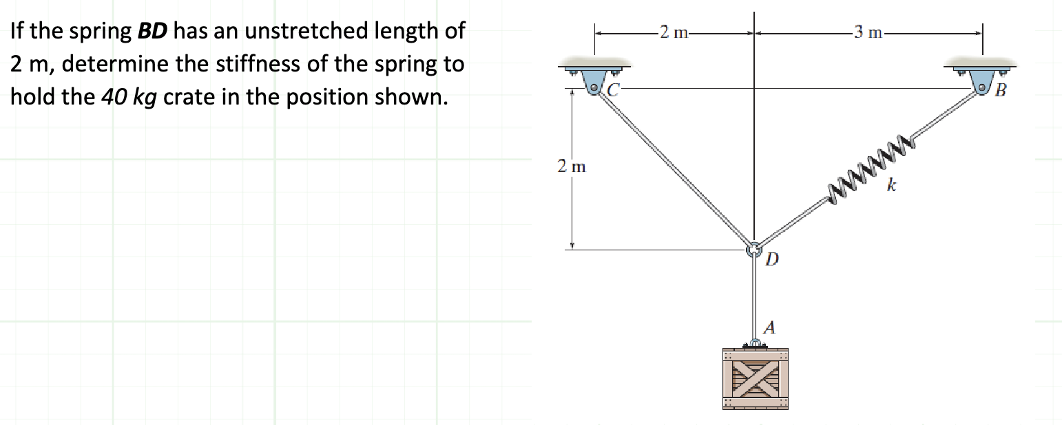 Solved If the spring BD has an unstretched length of 2 m, | Chegg.com