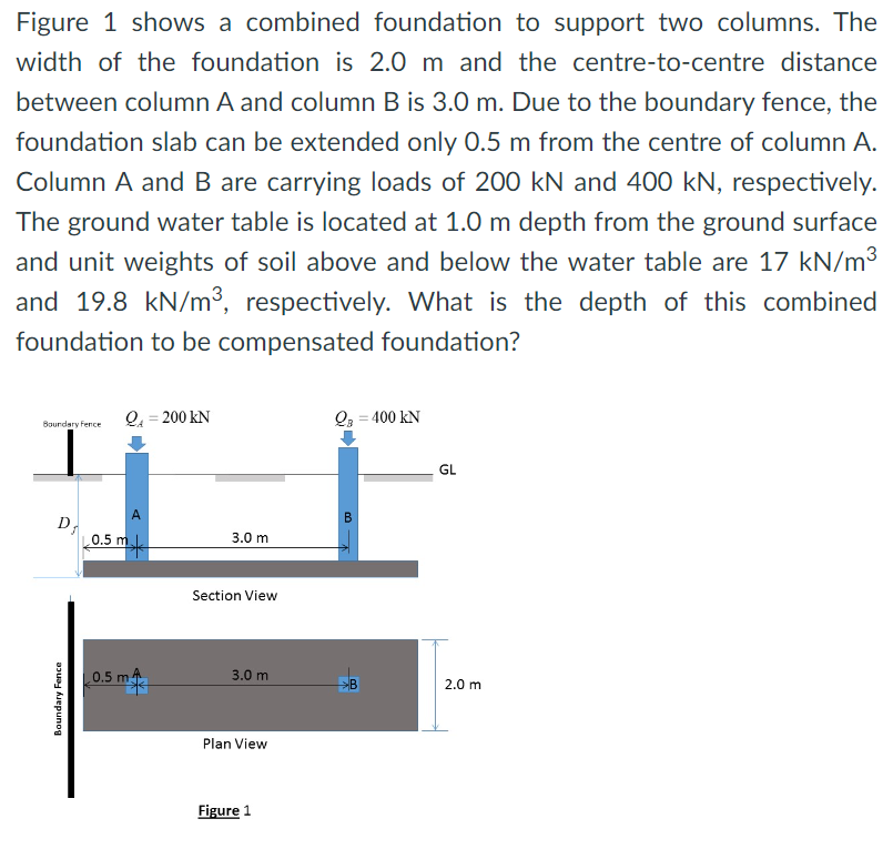 Solved Figure 1 shows a combined foundation to support two | Chegg.com