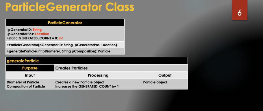 Solved Particle Class 5 Particle -retrievalCode: String - | Chegg.com