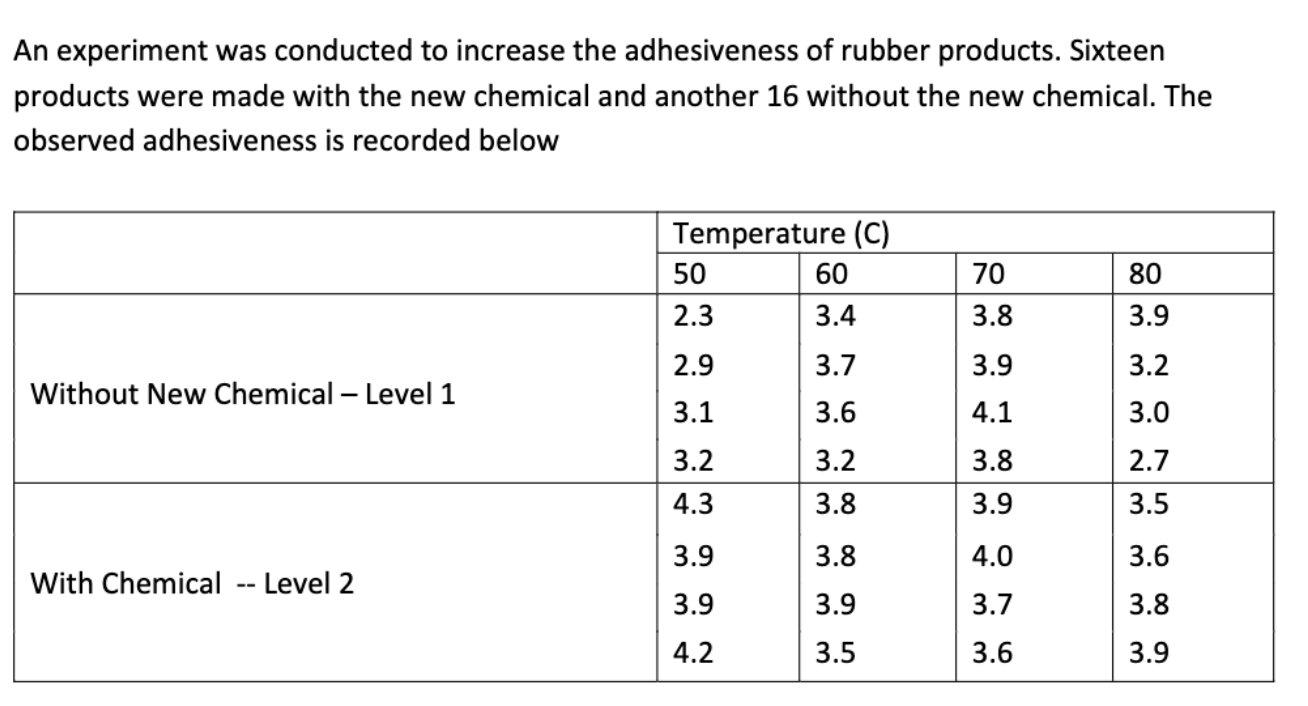 Solved Please show me how to answer these on minitab with | Chegg.com