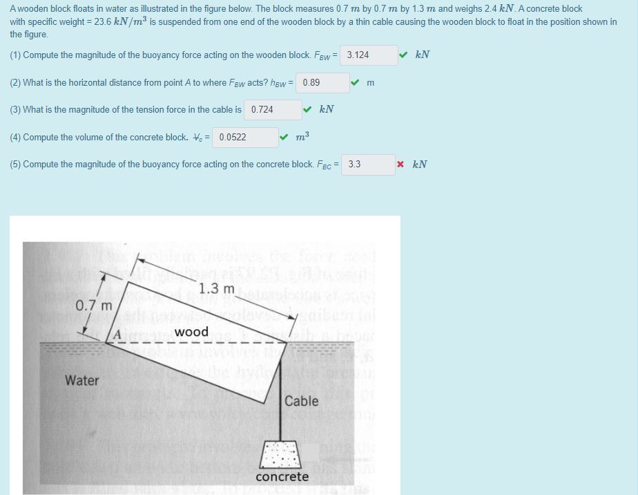 Solved A wooden block floats in water as illustrated in the | Chegg.com