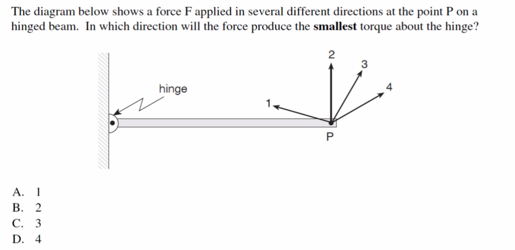 Solved The diagram below shows a force F applied in several | Chegg.com