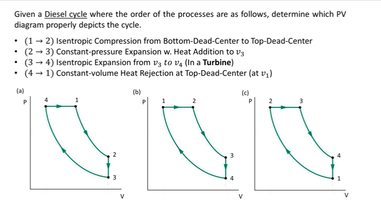 Diesel Cycle Pv Diagram Diesel Cycle Pv Diagram