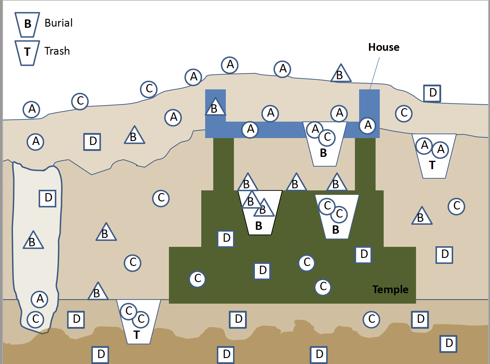 Background A better understanding of site formation | Chegg.com