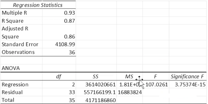 Solved Given the following model, can you interpret the | Chegg.com