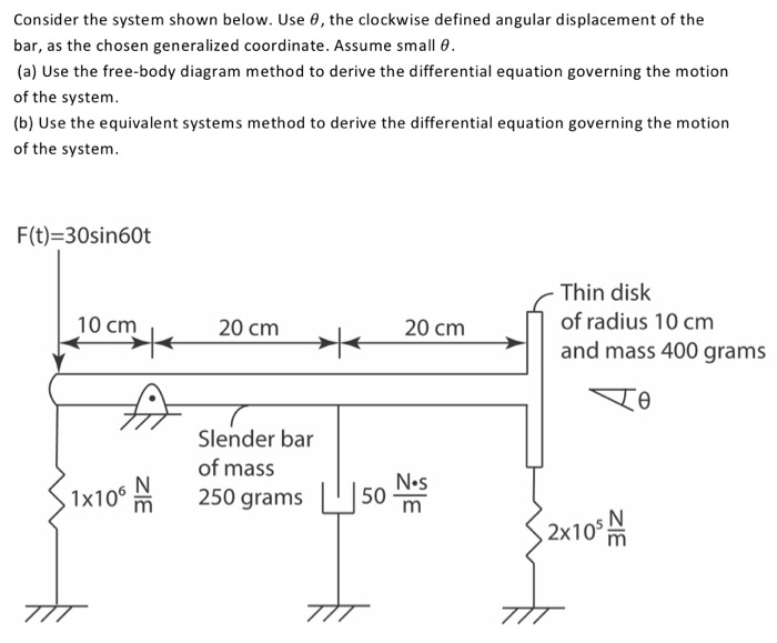Solved Consider the system shown below. Use θ, the clockwise | Chegg.com