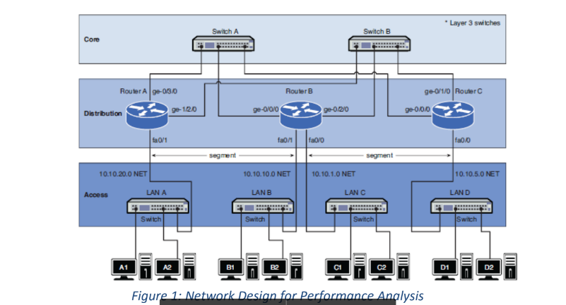 Please Explain Clearly. Design a network as | Chegg.com