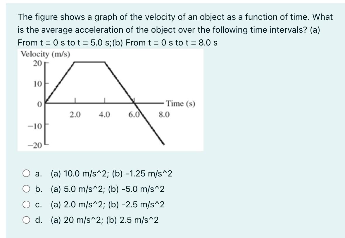 Solved The figure shows a graph of the velocity of an object | Chegg.com