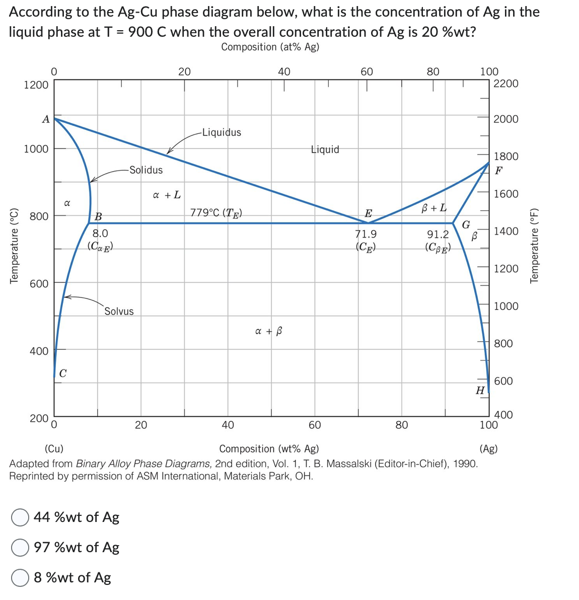 Au-ag-cu Phase Diagram Consider The Cu-ag Phase Diagram In F