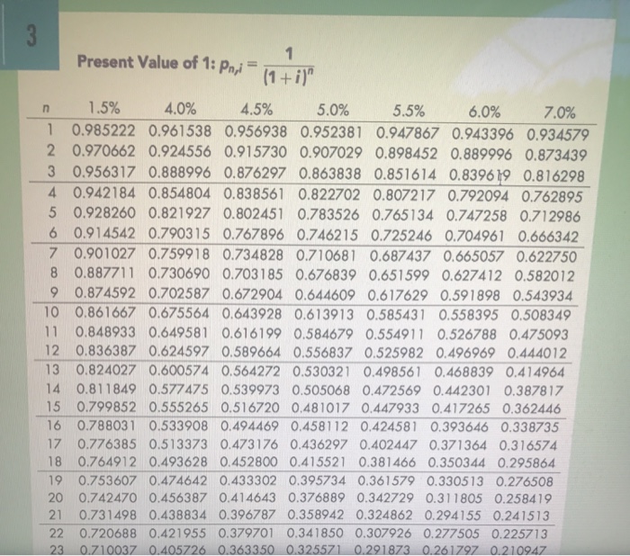 Solved I. Amount of an Annuity John Goodheart wishes to | Chegg.com