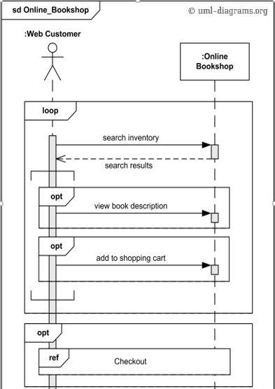 Solved Q No 1: Write Operation Contracts for the | Chegg.com