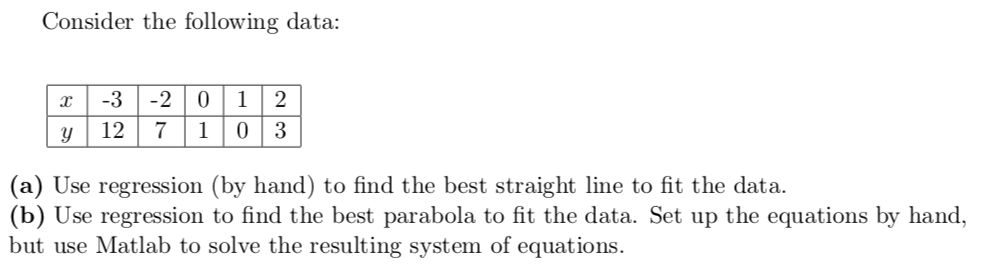 Solved Consider the following data: -3 -2 0 1 2 12 7 1 0 3 y | Chegg.com