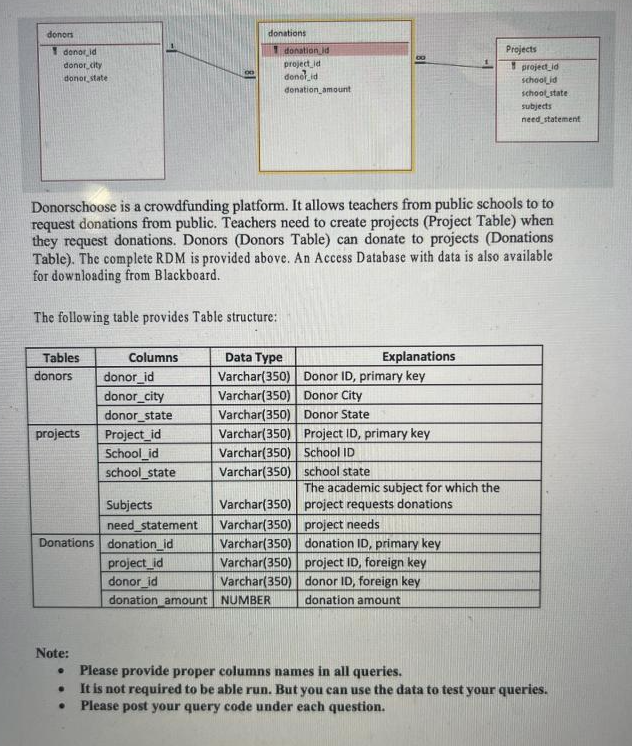 Solved 3. Write the code to show UNIQUE project information | Chegg.com