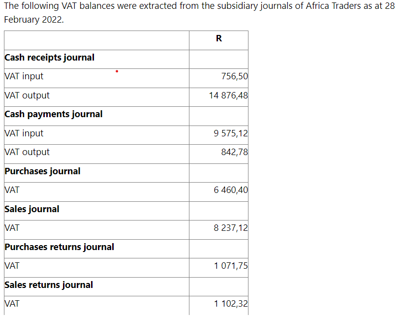 Solved On 1 February 2022, the VAT input account had a debit | Chegg.com