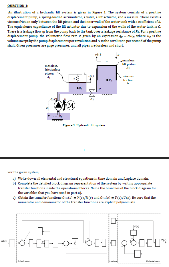 QUESTION 1: An illustration of a hydraulic lift | Chegg.com