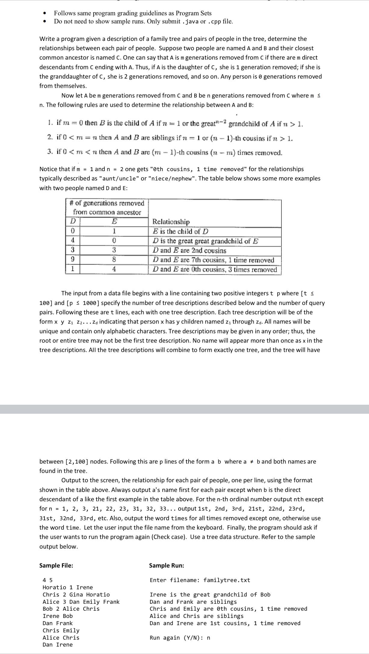 Solved Follows Same Program Grading Guidelines As Program 