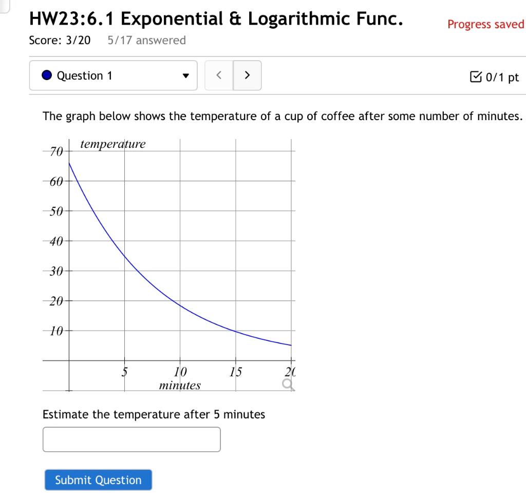 Solved HW23:6.1 Exponential & Logarithmic Func. Progress | Chegg.com
