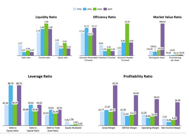 Evaluate and analyze the financial ratios comparison | Chegg.com