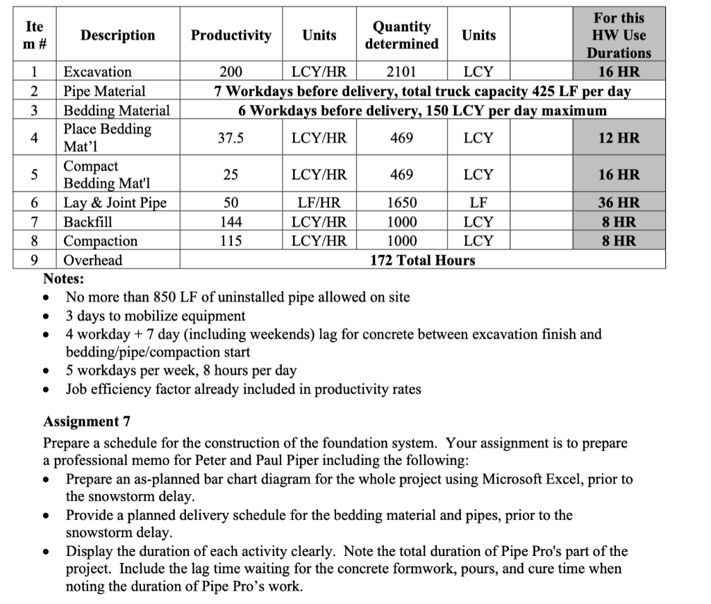 For this Ite Description Productivity Units Quantity | Chegg.com