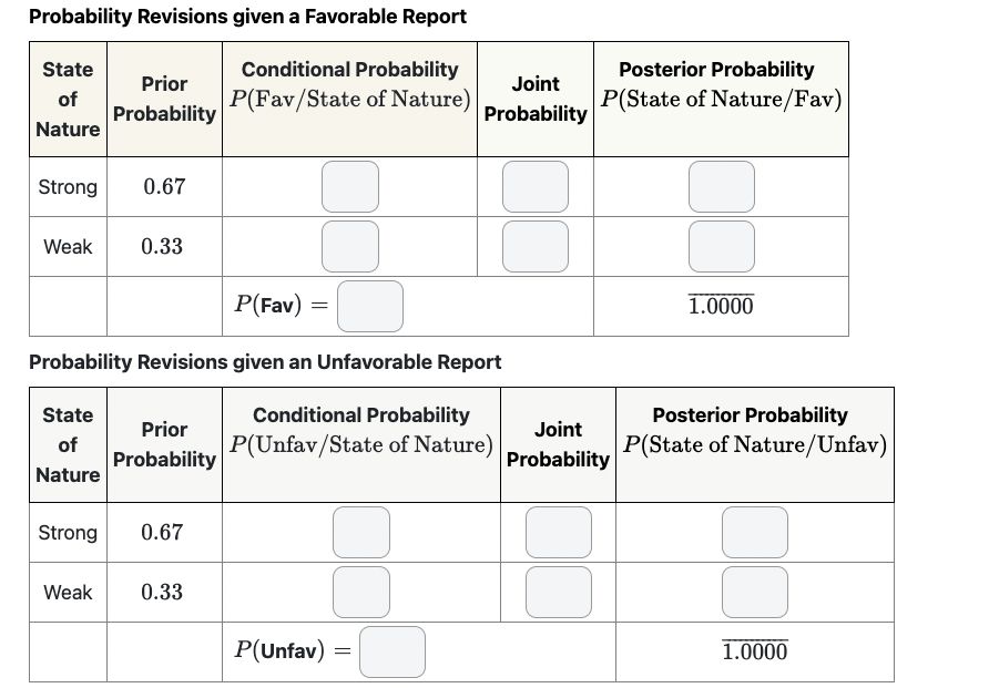 Solved Revised Decision Tree PartThe recent dramatic | Chegg.com