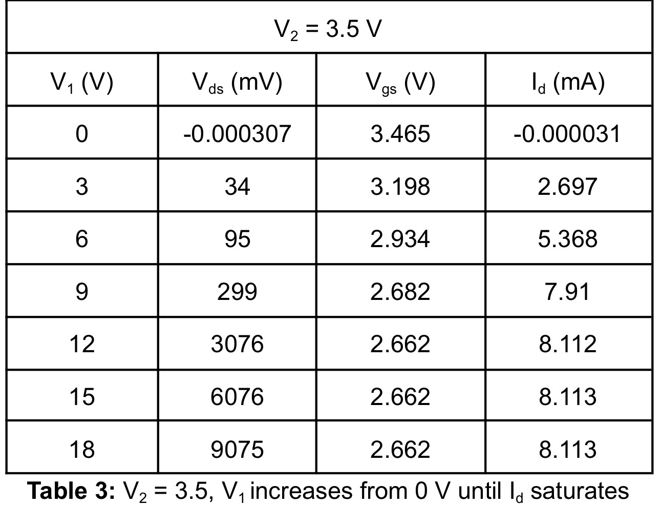 Solved Given the graph in Figure 1, I need a graph that | Chegg.com