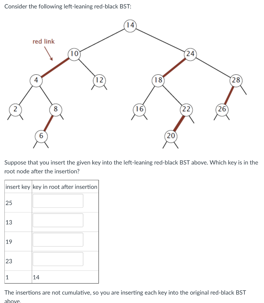 Solved Consider the following left-leaning red-black BST: 14 | Chegg.com