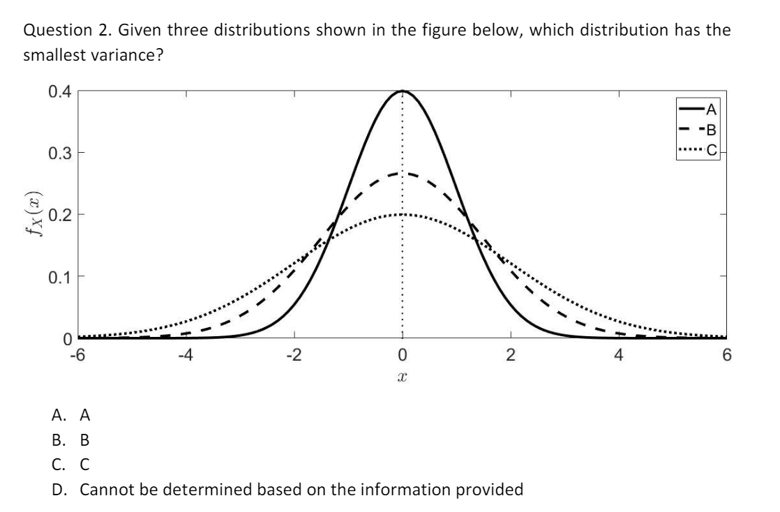 Solved Question 2. Given three distributions shown in the | Chegg.com