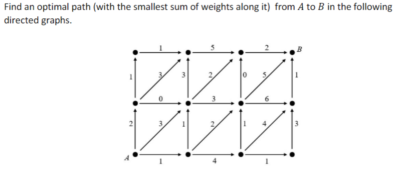 Solved Find an optimal path (with the smallest sum of | Chegg.com