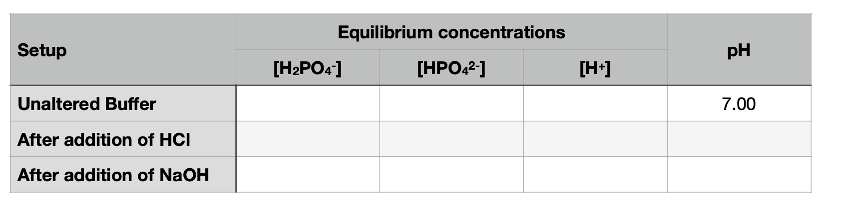 Solved A 20ml of 0.10 M HPO4-/H2PO4- buffer of pH 7.00 (pK2 | Chegg.com