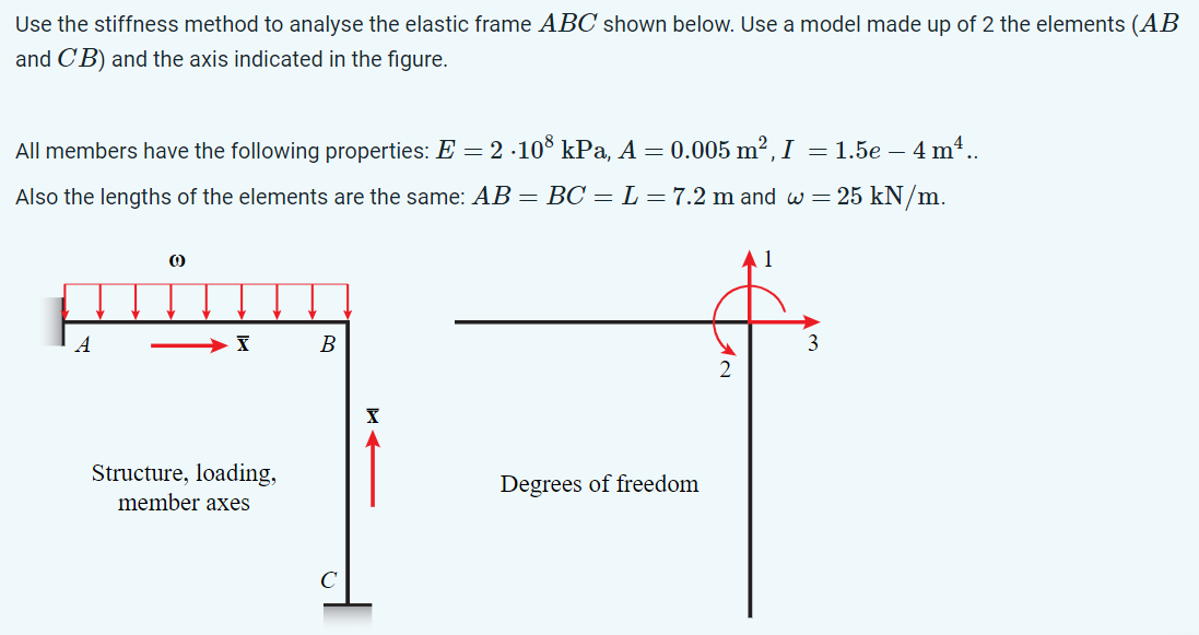 Solved Part 2: Specify the load vector. Provide your answers | Chegg.com