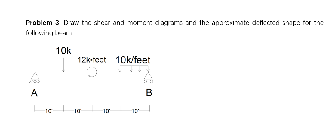 Solved Problem 3: Draw the shear and moment diagrams and the | Chegg.com