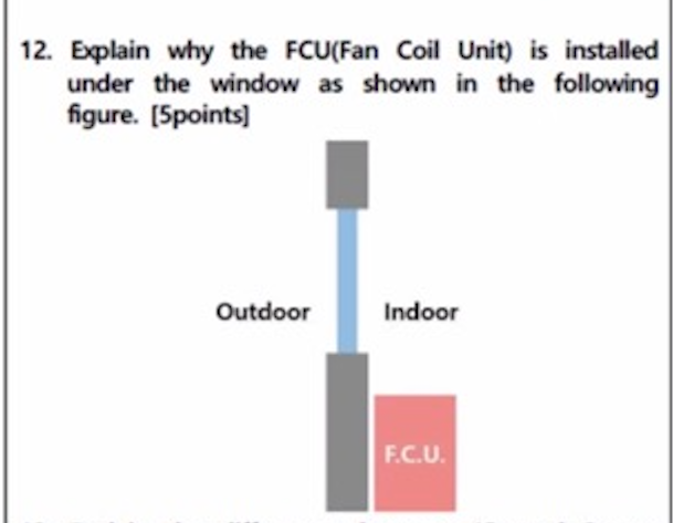 Solved 12. Explain why the FCU(Fan Coil Unit) is installed | Chegg.com