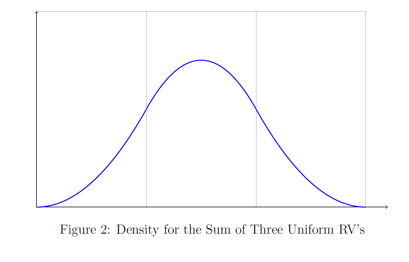 Example for the sum of 3 independent uniform | Chegg.com