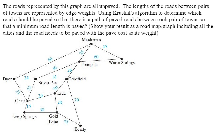Solved The roads represented by this graph are all unpaved. | Chegg.com