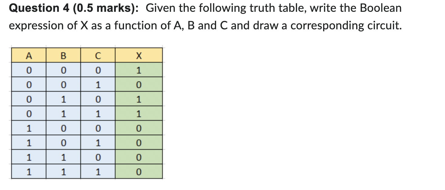 Solved Question 4 (0.5 marks): Given the following truth | Chegg.com