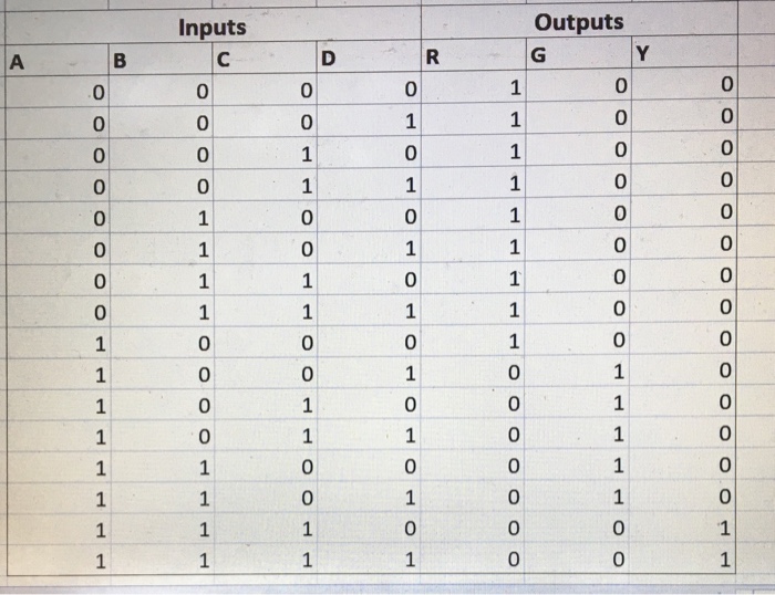 Solved Determine the minimal logic expression for table and | Chegg.com