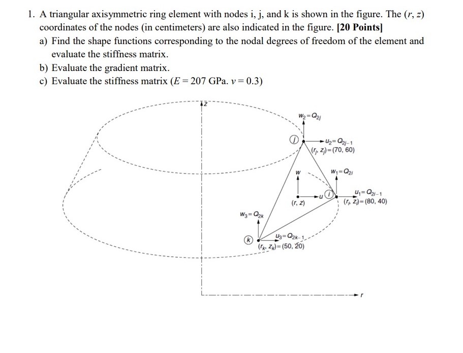 Solved ( finite element analysis) solve and substitute for | Chegg.com