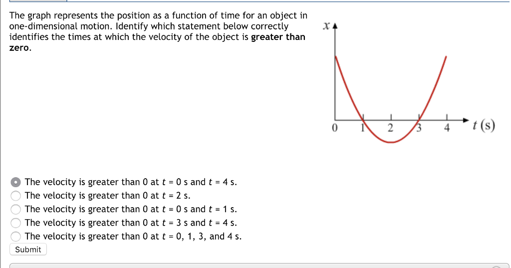 Solved The Graph Represents The Position As A Function Of