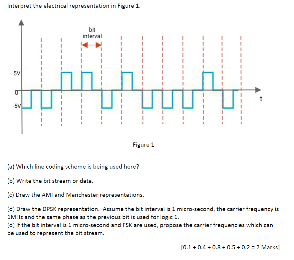 Solved Interpret the electrical representation in Figure 1. | Chegg.com