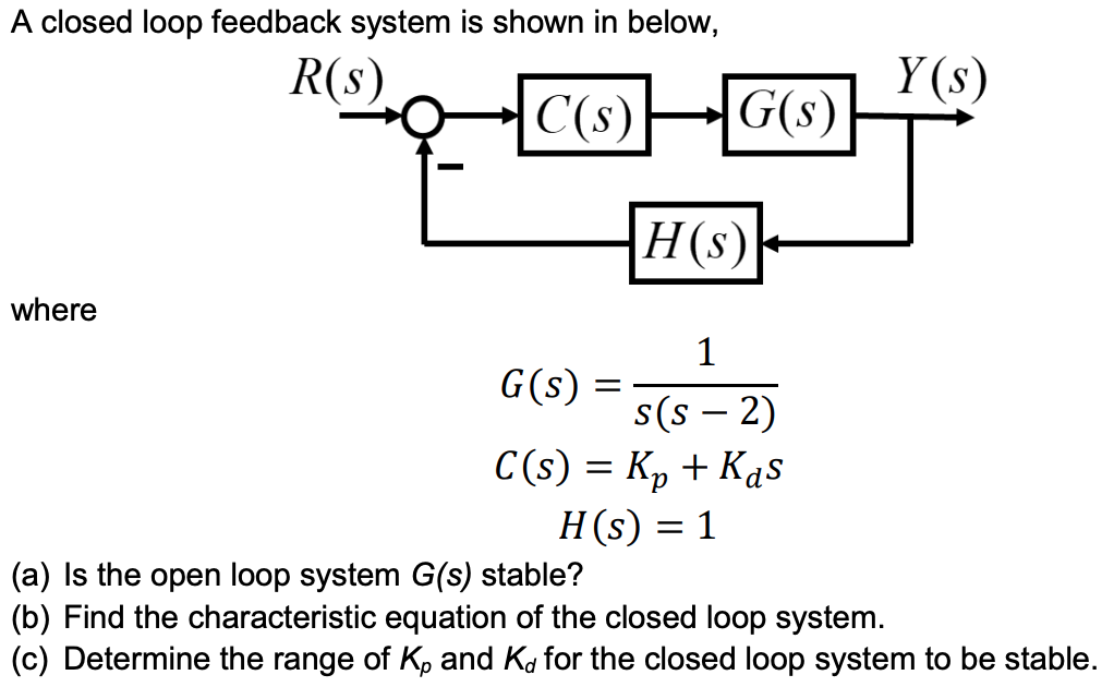 Solved A closed loop feedback system is shown in below, R(S) | Chegg.com