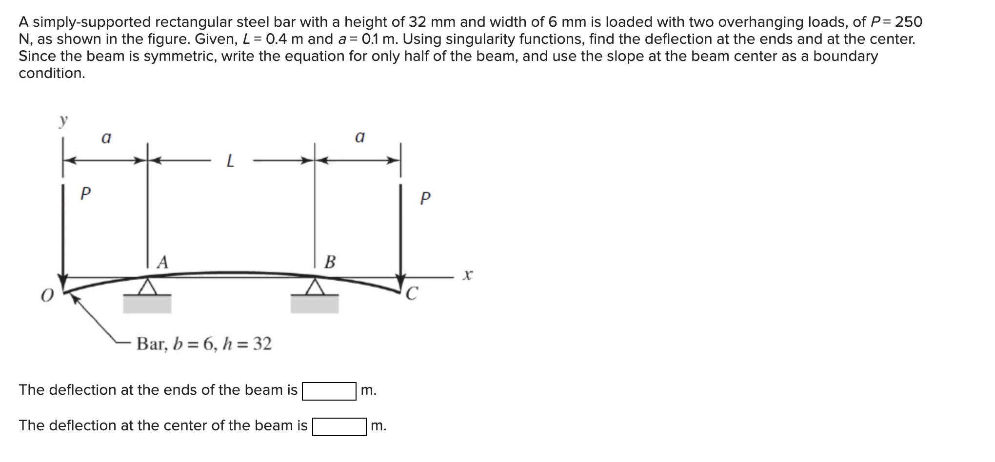 Solved A simply-supported rectangular steel bar with a | Chegg.com