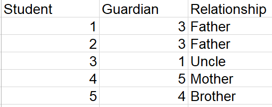 B Course A Session Spring_2019 Spring_2019 | Chegg.com